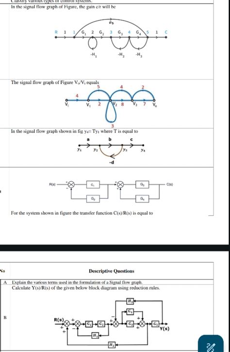 Image result for Draw Signal Flow Graph and Find C R