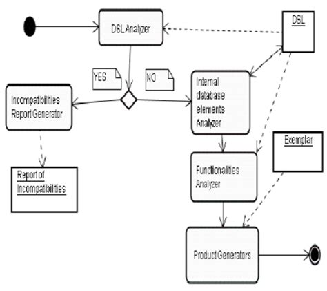 Image result for How Generators Work