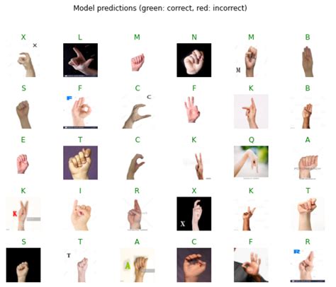 Image result for ASL Lexical