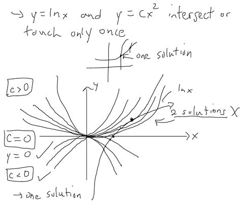 Image result for One Solution Example