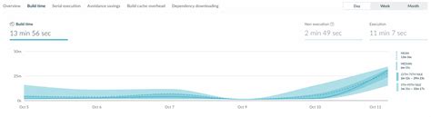Image result for Gradle Build Tool Cache