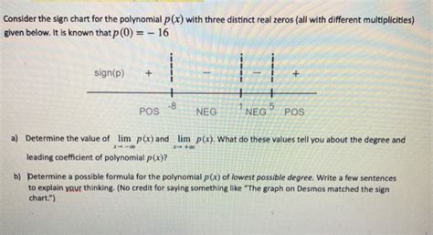 Image result for Polynomial Sign Chart