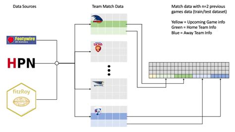 Image result for Design Tuning Machine AFL Explained
