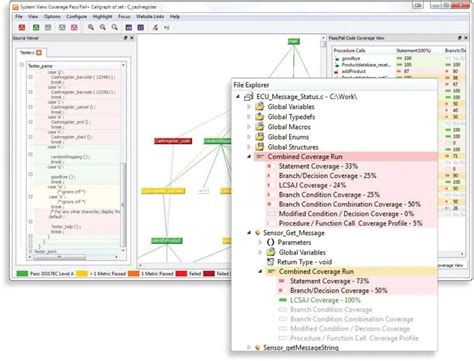 Image result for Test Coverage Analysis