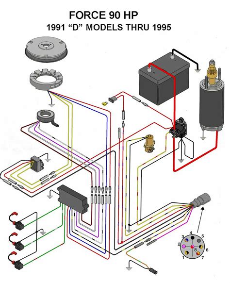 Image result for Johnson Outboard Control Box