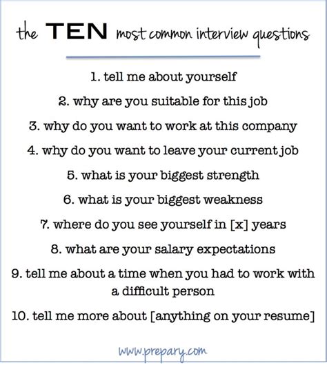 Image result for 10 Most Asked Interview Questions