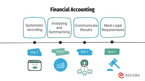 Image result for Financial Accounting Examples