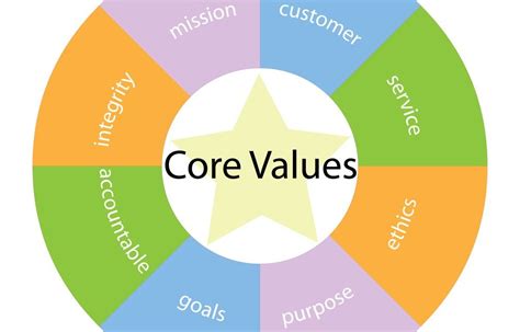 Image result for Life Values Examples