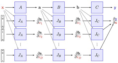 Image result for Gradients Understanding