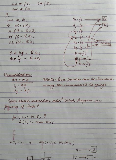 Image result for How Can Write Noter Making