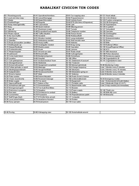 Image result for Ten-code Usage