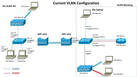 Image result for Network Configuration