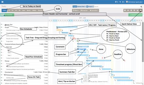 Image result for Odoo Project Manager