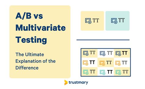 Image result for B Multivrite Testing