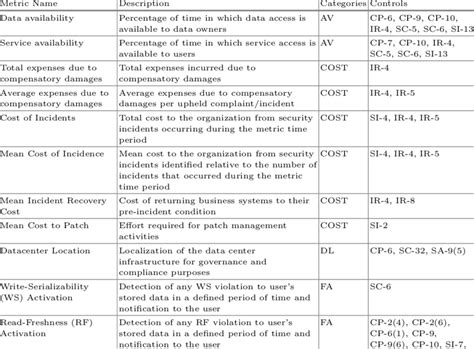 Image result for Security Metrics Calculation