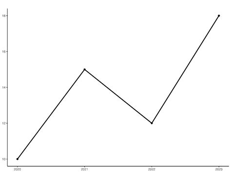 Image result for Line Chart Data Visualization