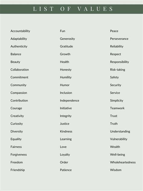 Image result for Core Values Chart List