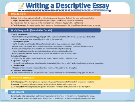 Image result for Intro for Descriptive Essay Example