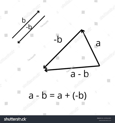 Image result for Difference of a Vector Class 11
