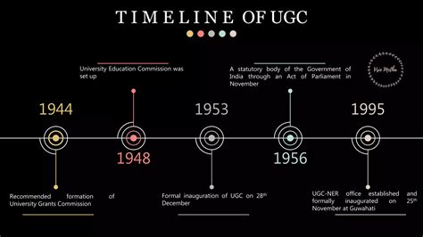 Image result for Animation Functions UGC Net