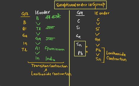 Image result for Ionization Energy Definition