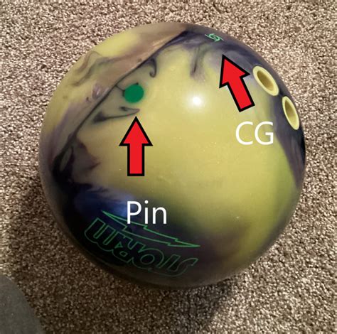 Image result for Bowling Ball Layout Guide