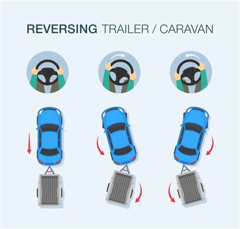 Image result for Reversing Caravan Tips