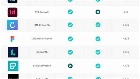 Image result for Cheapest Graphic Design Software