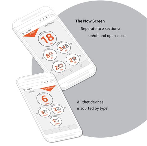 Image result for Smart Life Apps Use Case