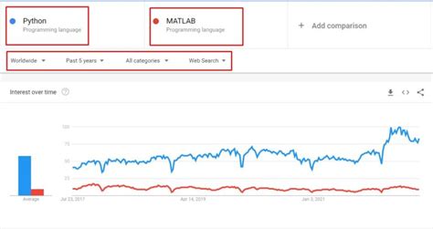Image result for Python MATLAB Equivalent