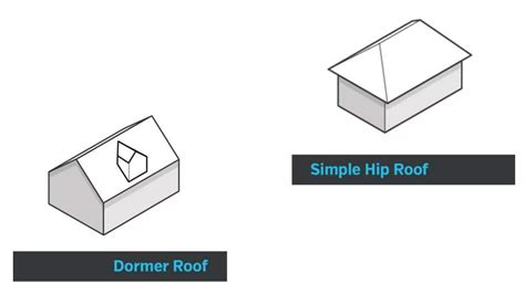 Image result for Roof Shape Types