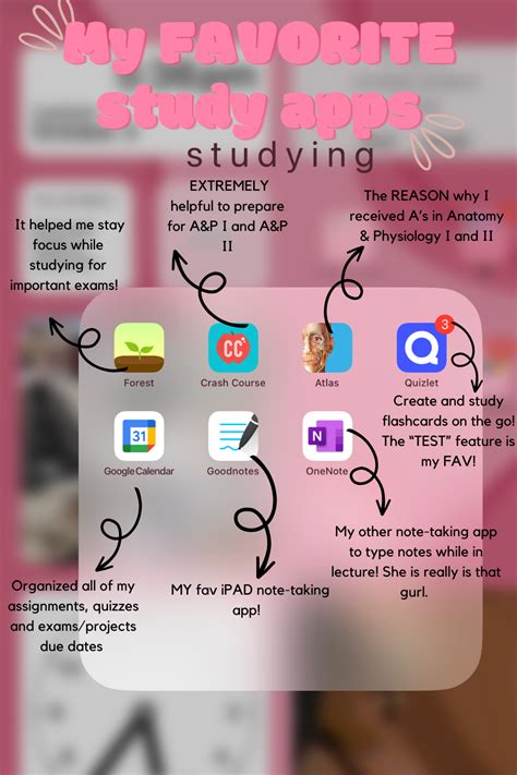 Image result for Study Apps