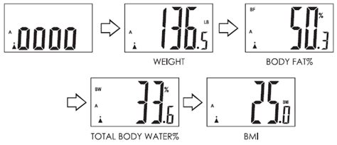 Image result for How to Program a Taylor Body Composition Scale