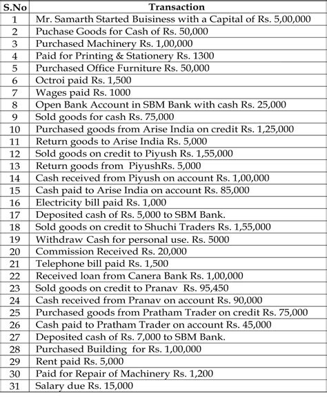 Image result for Tally Questions for Practice