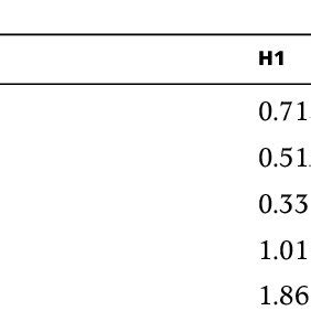 Image result for Multiple Regression Hypothesis Examples
