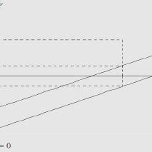 Image result for Parallel Regression