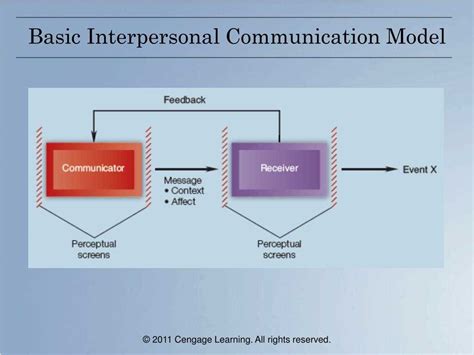 Image result for Interpersonal Communication Course Online