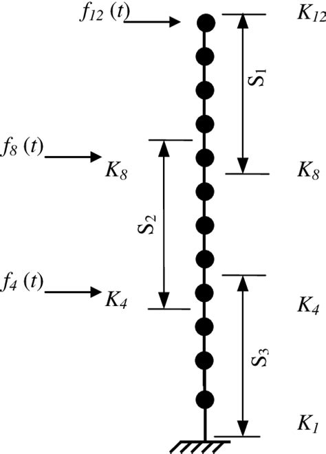 Image result for Substructural Type System
