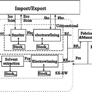 Image result for Copper Production Process