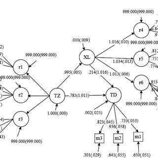 Image result for Sem Interpretation