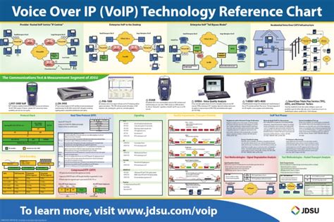 Image result for VoIP Comparison Chart