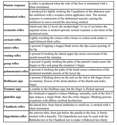 Image result for Chaddock Reflex Video