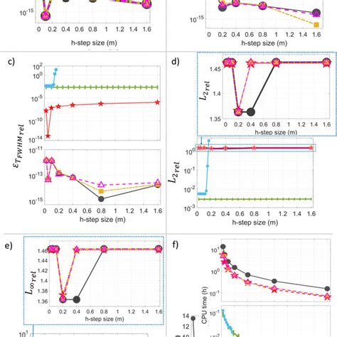 Image result for Finite Difference Numerical Differentiationexcel