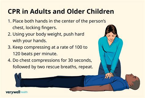 Image result for How to Do CPR Steps