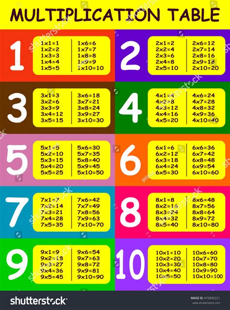 Image result for Mathematical Table