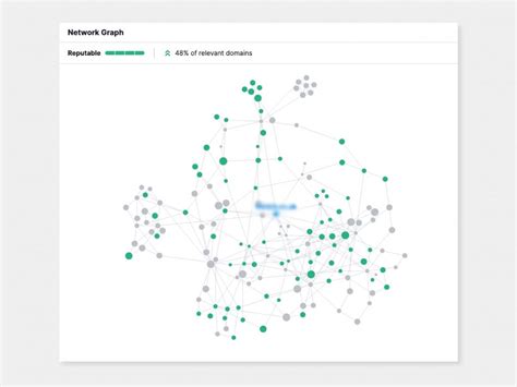 Image result for SEMrush Graph