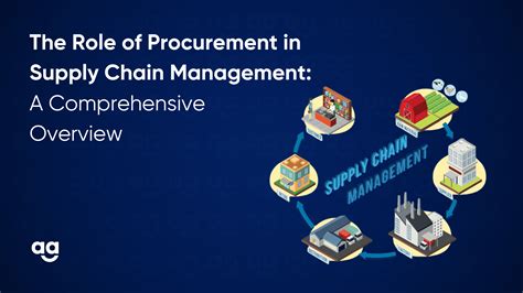 Image result for Supply Chain Procurement Process