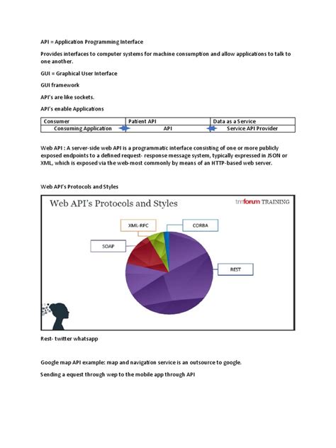 Image result for TM Forum Intent Driven API