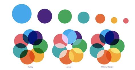 Image result for Additive Colour Synthesis