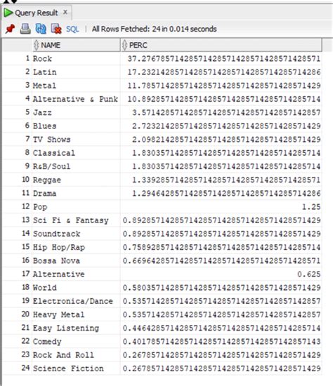 Image result for Oracle SQL Server Window